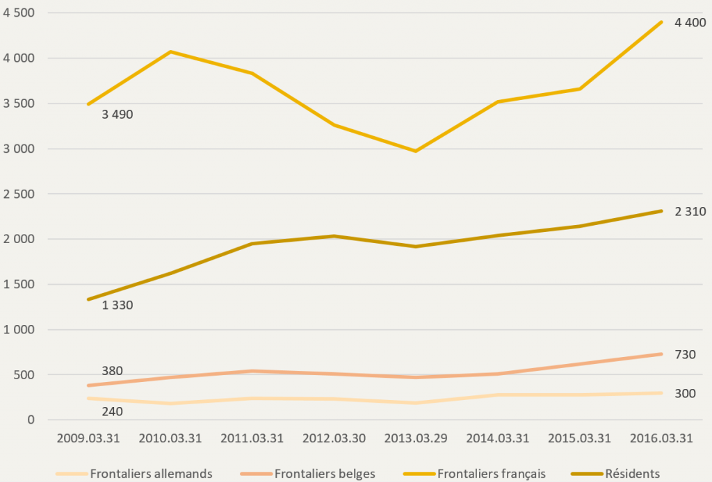 C'est graphe docteur (2/5) ? Quand l’intérim va… - IDEA